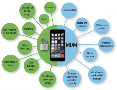 MDM Comparison - How to choose the right MDM solution?